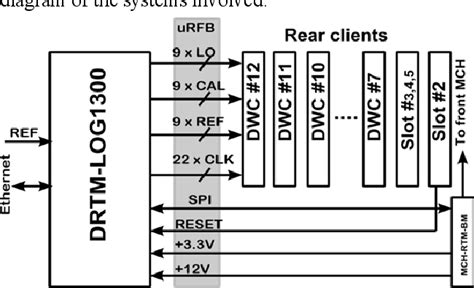 Figure 2 From Performance Of A Compact Llrf System Using Analog Rf