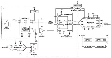 Eval Cn0579 Ardz Evaluation Board Adi Mouser