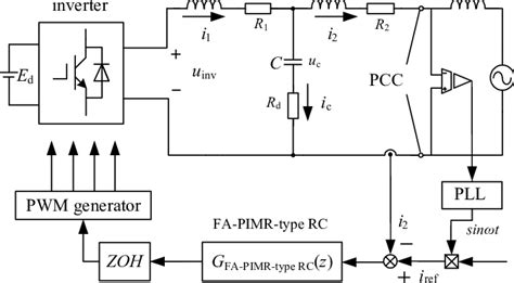 Block Diagram Of An Lcl Filter Based Grid Tied Inverter With The Download Scientific Diagram