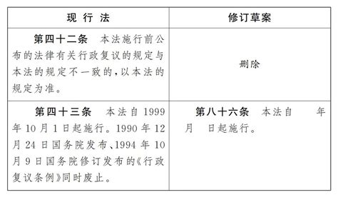 《中华人民共和国行政复议法（一审修订草案）》与《中华人民共和国行政复议法（2017修正）》对照表 法治政府网