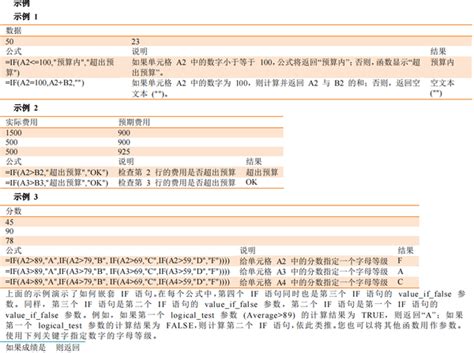 财务常用的20个excel函数（附excel公式释义大全） 知乎