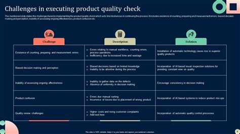 Product Quality Check Powerpoint Ppt Template Bundles PPT Slide
