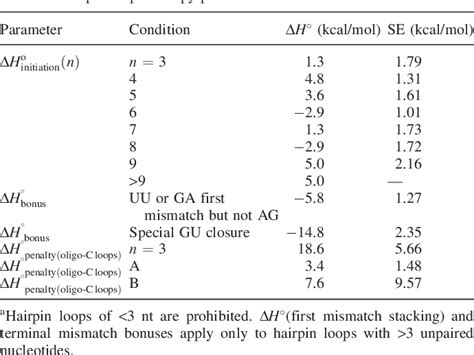 table 1 from a set of nearest neighbor parameters for predicting the
