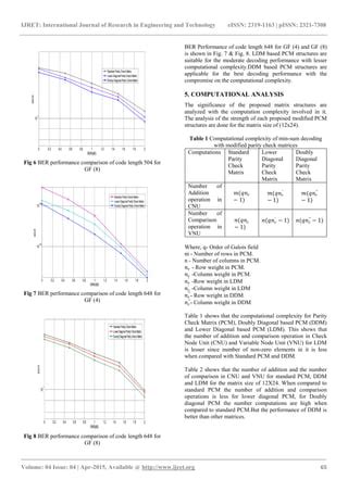 Low Complexity Design Of Non Binary Ldpc Decoder Using Extended Min Sum Algorithm PDF