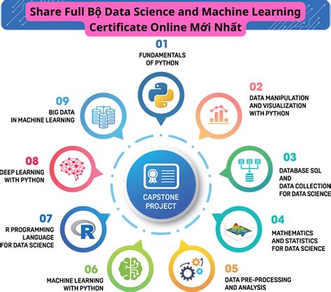 Hỏi Thắc Mắc Cho Em Hỏi Có Ai Có Khóa Học Data Science Và Machine