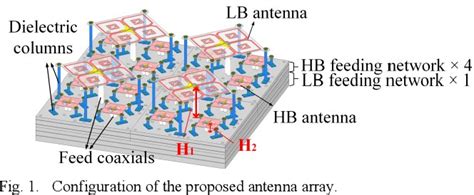 Figure 1 From Design Of A Dual Circular Polarized Antenna Array For Dual Band Aperture Shared