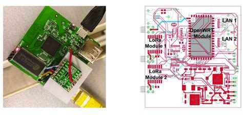 A Prototype Lorawan Gateway And B Produced Pcb Gateway Download