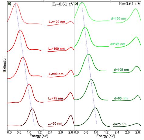 12 A Normalized Extinction Spectra For Interparticle Distance 50