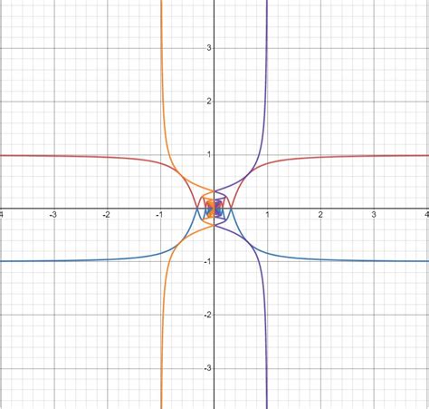 Saee Kamat On Linkedin Symmetry Scales And Graphs Part 1 Symmetry In Nature Often Inspires…