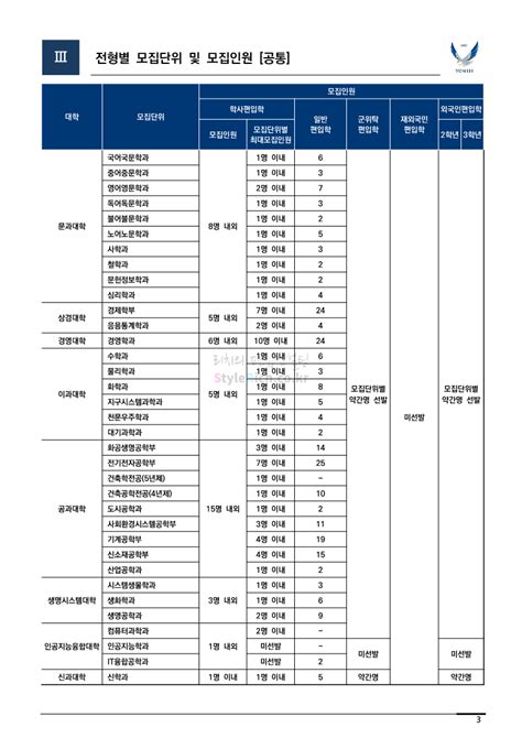 연세대 편입 2024학년도 모집요강 간편하게 보자