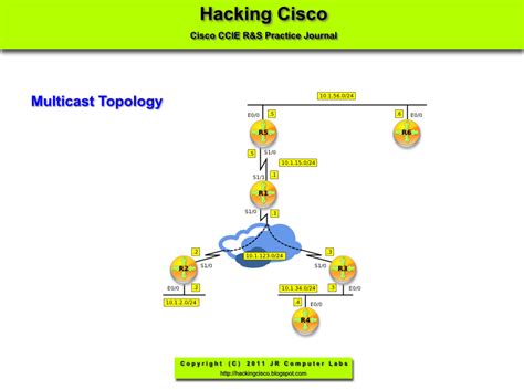 hacking cisco lab 158 bsr with multiple rps