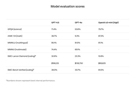 OpenAIがGPT 4 5をリリースこれまでで最大かつ最高の会話用モデルとアピール GIGAZINE