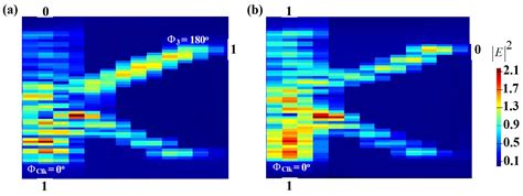 K Shaped Silicon Waveguides For Logic Operations At 155 μm