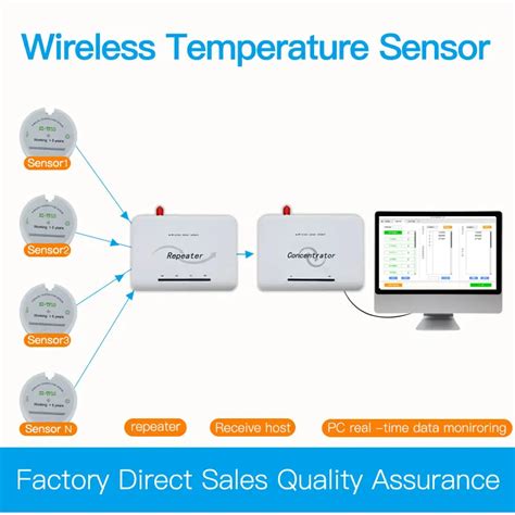 Aliexpress Buy Battery Operated Rf Wireless Temperature Sensor Transmitter Mhz Mhz