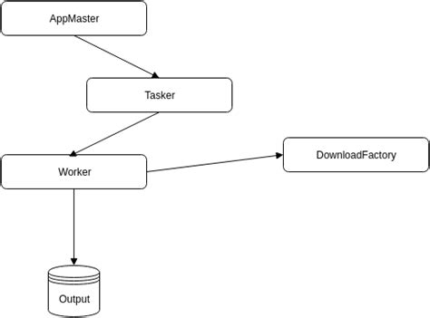 Github Kanxgfengchao 蜂巢爬虫系统 是一套只需要定义xpath，就可实现爬取网站app的系统 支持多种解析方式