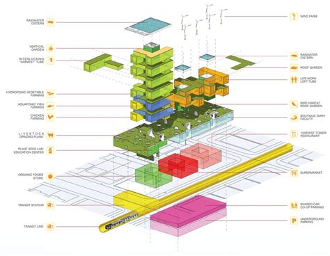Photo Gallery Feeding The World With Vertical Farms Der Spiegel