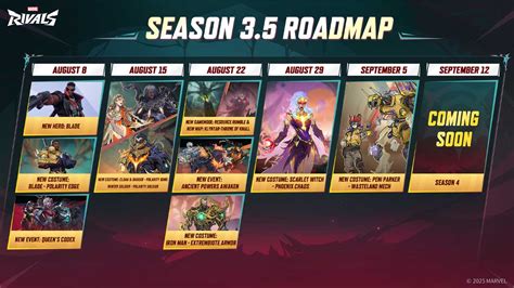 Marvel Rivals Season 35 Roadmap Reveals All The New Content Videogamer