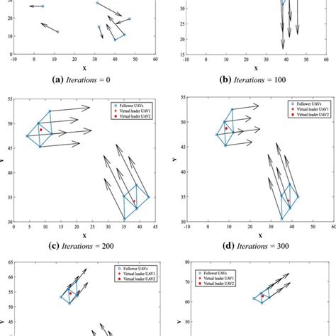 Flocking Of Uav Formation With Wireless Ultraviolet Communication