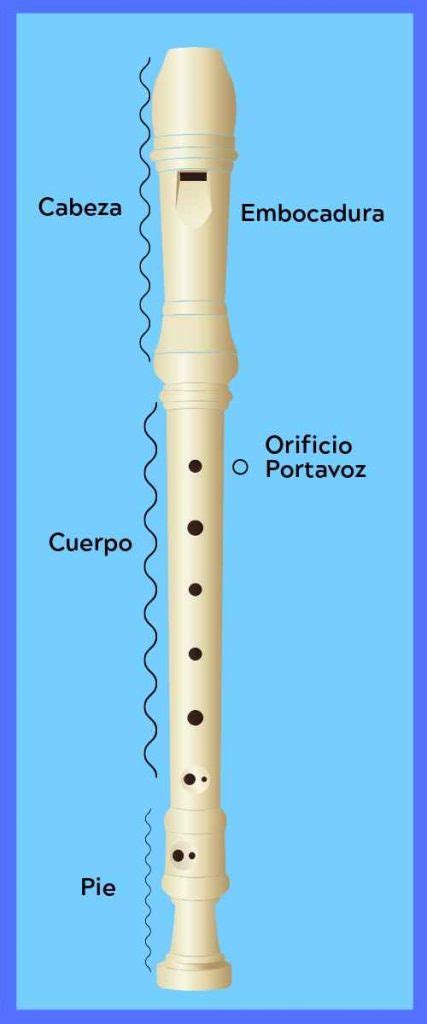 🥇 La Flauta Dulce Aprende Canciones Todas Las Notas
