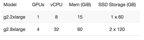 Windows How To Increase Video Memory On AWS EC2 Instance Stack Overflow