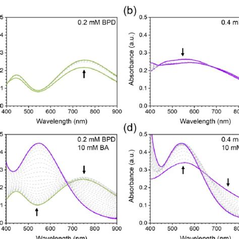 Time Lapse Uv Vis Spectra Of Dmso Solutions Of A 0 2 Mm Effective