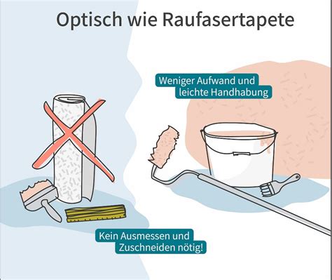 Flüssige Raufaser Wandfarbe mit Raufaseroptik