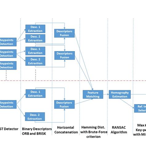 The Proposed Detection System Block Diagram Desired Target