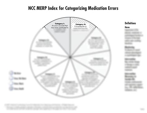 SOLUTION Types Of Medication Errors Studypool