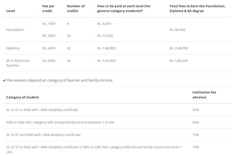 all you need to know about the iitm bs degree r jeeneetards