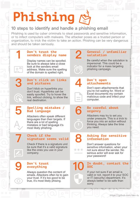 Github Dev Luphishinginfographic Infographic To Tell Employees How