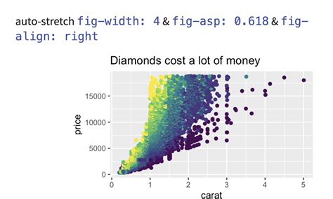 Slidecraft 101 Plot Sizing