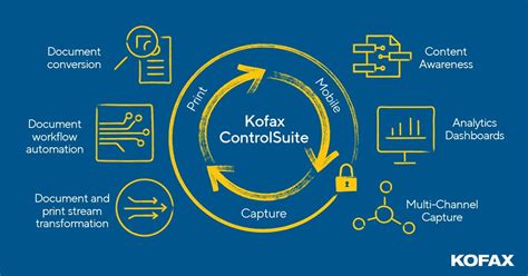 Secure Print Smart Capture Workflow Automation Controlsuite Kofax