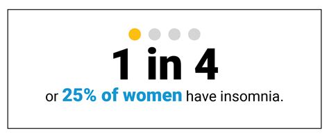 Sleep Statistics Facts And Latest Data In America 2024 Update Cfah