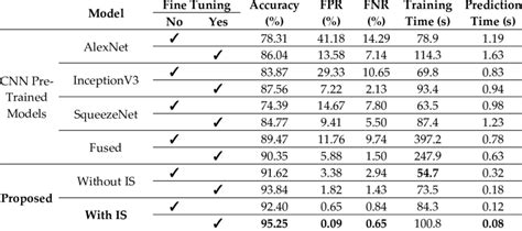 Classification Results Of Different Experiments Download Scientific