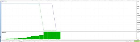 Serious Bug In Mt5 Strategy Tester Easy Trading Strategy General Mql5 Programming Forum
