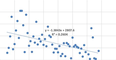 Monthly Accumulated Runoff Data For Hydrometric Station 26193