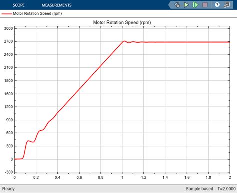 Matlab Simulink Hydraulics At Marianne Pryor Blog