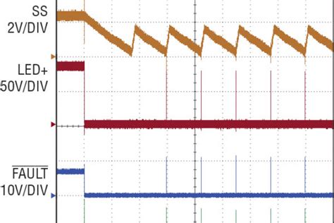 combined voltage and current control loops simplify led drivers