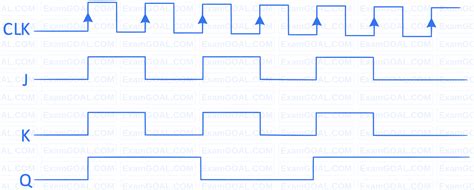 Gate Ece 2022 Sequential Circuits Question 2 Digital Circuits