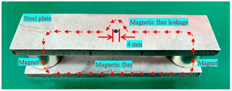 a high resolution magnetic field imaging system based on the unpackaged hall element array