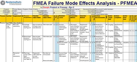 Fmea Excel Template Provides A Very Detailed And Easy To Use Chart It