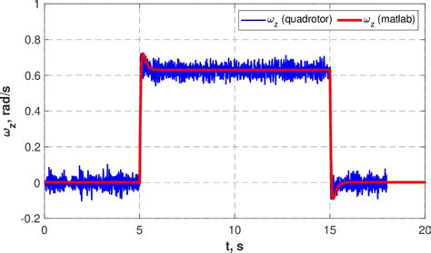 Figure 1 From Nonlinear Quadrotor Control Based On Simulink Support
