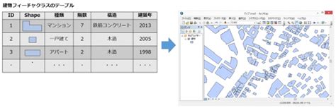 フィーチャとフィーチャクラス Esriジャパンarcgis の基礎知識 Gis 基礎解説 Esriジャパン