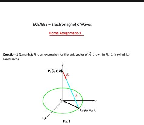 Ece Eee Electronagnetic Waves Home Assignment 1 Question 1 1 Marks Find An Expression For