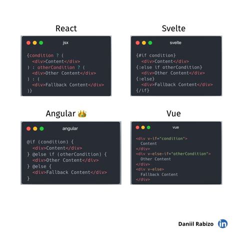 Doesnt Angular Have The Cleanest Template Syntax 💎 Daniil Rabizo