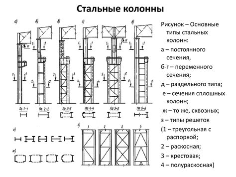 Металлический каркас одноэтажных промзданий Лекция 4 презентация онлайн