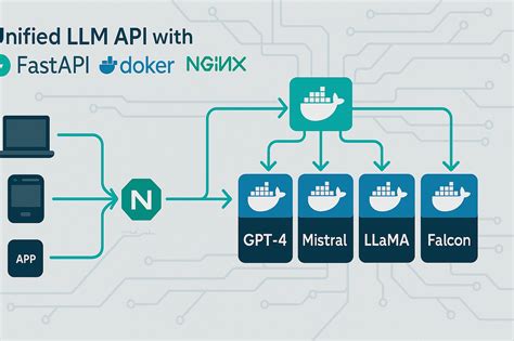 Containerizing Fastapi App With Docker A Comprehensive Guide By Alidu Abubakari Medium