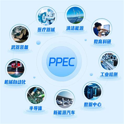 PPEC数字电源控制核心助力我国人造太阳新突破 森木磊石
