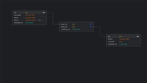 Database Diagram Figma Ui4free