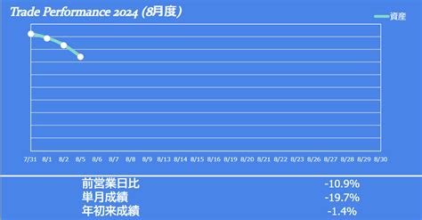 Super Blogjp 日常編 今日のトレードと 「日経平均 4451円」